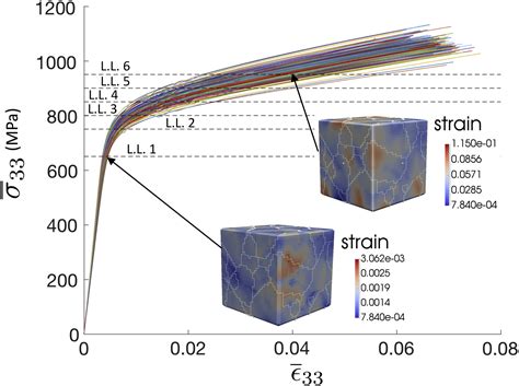 stochastic homogenization lori graham brady