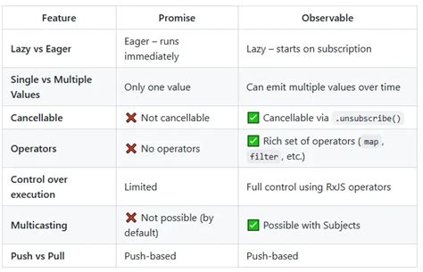The Power Of Rxjs Handling Observables With Next Error And Complete By Philip Mutua Medium