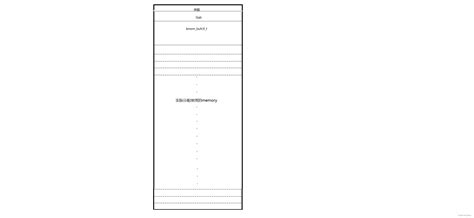 linux内核内存管理slab linux slab csdn博客