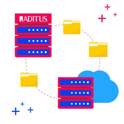 Webhooks Also Known As Reverse Api From Aditus