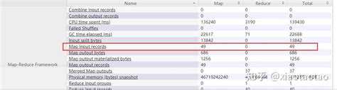 大数据sql count distinct实现原理 知乎