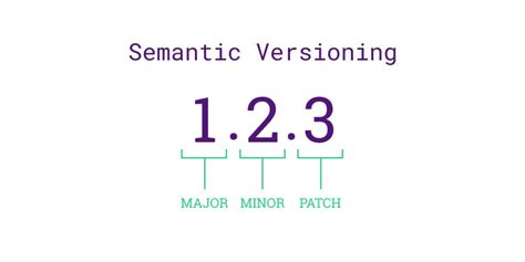 Automate Github Releases