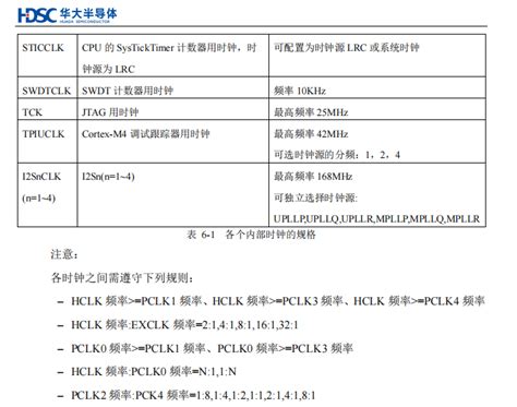 6 hc32f460 华大单片机 时钟树 广源时代 博客园