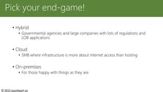 SharePoint The Hybrid Story And Beyond PPT