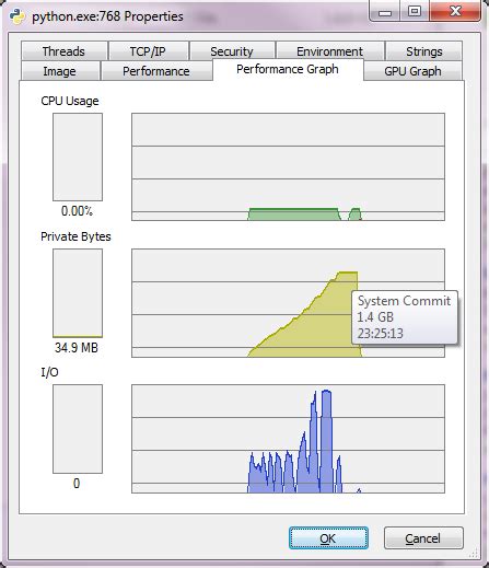 How To Free Memory After Opening A File In Python Stack Overflow