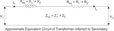 Equivalent Circuit Of Transformer