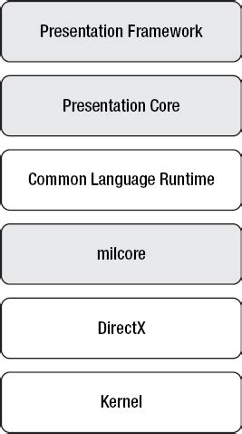 Chapter Programming WPF Applications