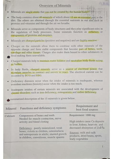 Solution Minerals Functions Deficiency Symptoms Requirement And Best