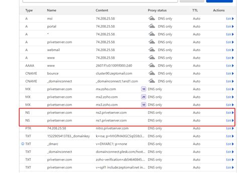 Do You Think The Webhosting Service Will Work If I Switched To Orange Cloudflare Developers