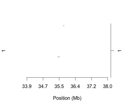 R Segments On The Plot Stack Overflow