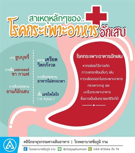 โรคกระเพาะอาหารอักเสบ โรงพยาบาลชัยภูมิ ราม