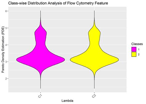Example Applications Md Plot Documentation