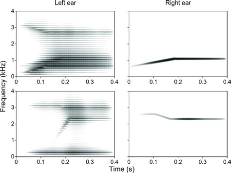 Stimuli For Experiment 1 Narrowband Spectrograms Illustrating