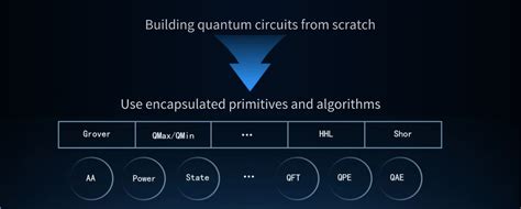 SpinQit A Quantum Computing Software Kit For More Open And Efficient Quantum Software