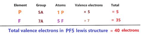 Pf5 Lewis Structure Molecular Geometry Bond Angle Hybridization