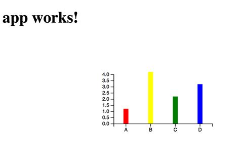 GitHub Shanegibney D3graph D3 Js Simple Bar Chart In An Angular 4 Component