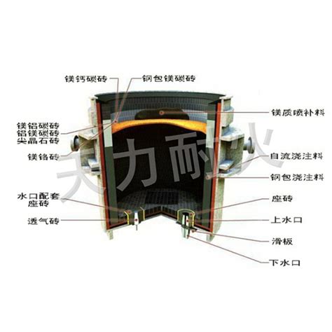制备镁碳砖的原料 营口天力耐火材料有限公司