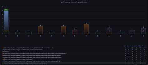 An Untapped Data Source Grafana Loki And Promtail A Life That Made Sense