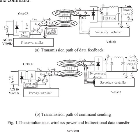 Figure 1 From New Design Of Wireless Power And Bidirectional Data