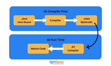 60 Java Interview Questions And Answers 2025