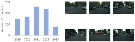 Future Internet Free Full Text 2d Semantic Segmentation Recent