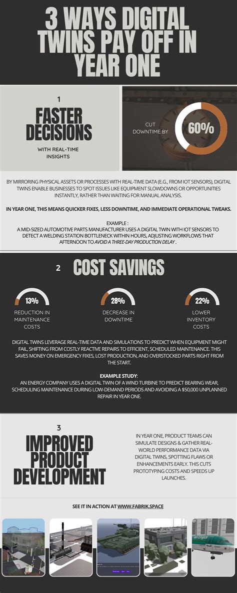 Digitaltransformation Innovation Businessstrategy Techtrends… Fabrik