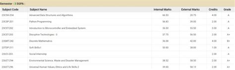 sneh raunak on linkedin gratitude learning engineeringjourney