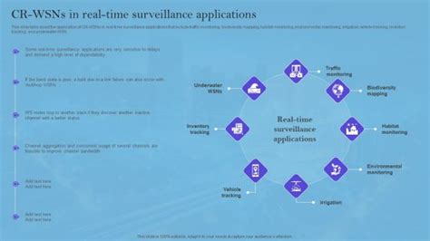 Real Time Surveillance Powerpoint Templates Slides And Graphics