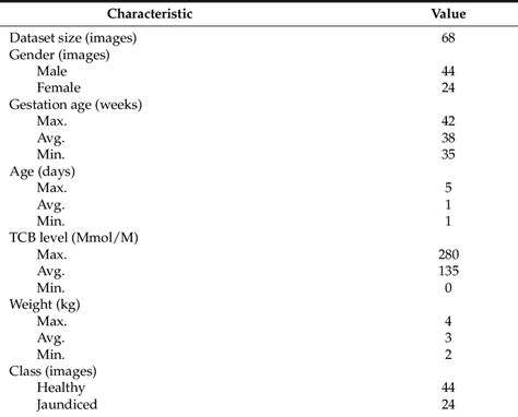table 2 from neonatal jaundice diagnosis using a smartphone camera based on eye skin and fused