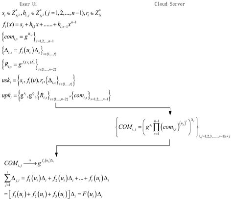 Multi User Encrypted Machine Learning Based On Partially Homomorphic Encryption