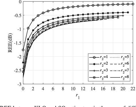 Figure 2 From Robust Cfar Detector Based On Klq Estimator For Multiple