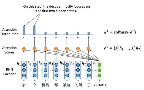 大模型系统和应用——transformerand预训练语言模型大模型预训练 Csdn博客