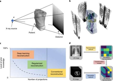 image reconstruction with computer vision viso ai