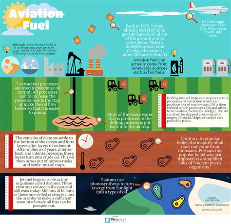 Jet Fuel Design Life Cycle
