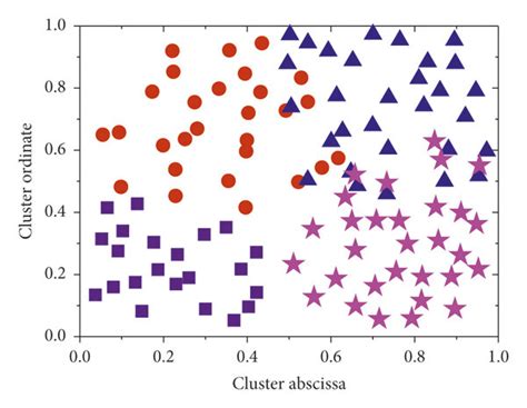 Comparison Of Cluster Results Of Different Algorithms A The