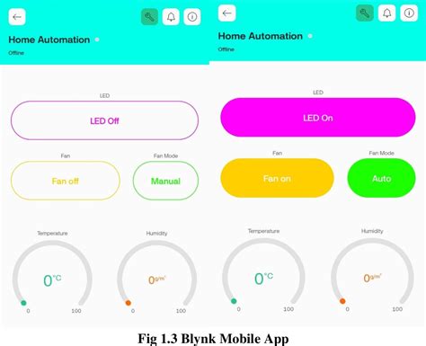 Figure 1 2 From IoT Based Smart Home Automation System Using NodeMCU