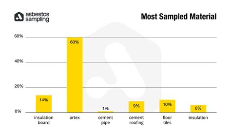 Asbestos Testing Statistics In 2023 Research And Facts
