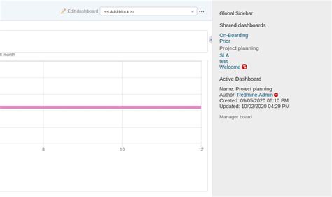 AlphaNodes Redmine Plugins Dashboard Guide