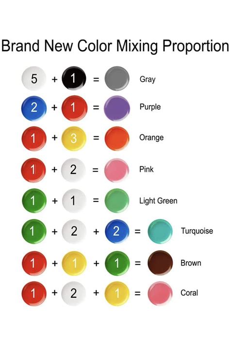 Pin By Linda Dipoalo On Cake Decorating Color Mixing Chart Acrylic