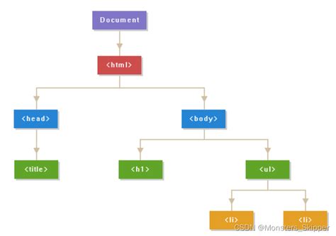 从dom角度和bom角度分析jquery对象和dom对象的区别bom撖寡情 Jquery Csdn博客