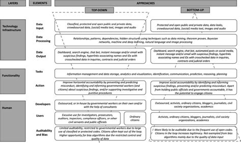 Conceptual Framework For Assessing Artificial Intelligence As An Download Scientific Diagram