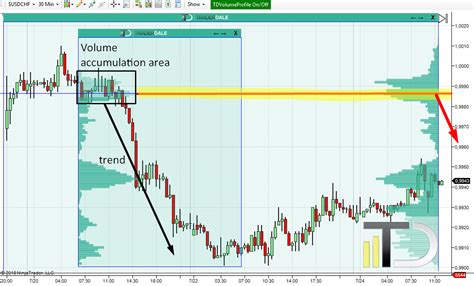 Trade Ideas Setups Chart Analysis Learn To Trade Forex