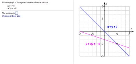 Solved Use The Graph Of The System To Determine The Solution Chegg Com
