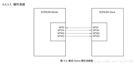 Esp8266 Spi Slave 驱动调试esp8266 Spi透传 Csdn博客 Esp8266 Spi Slave 驱动调试esp8266 Spi透传 Csdn博客