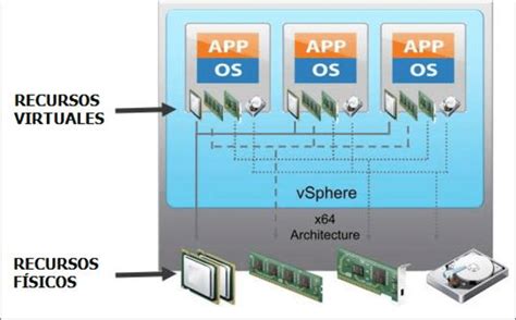 Arquitectura Básica Del Hipervisor Vmware Vsphere Documentation