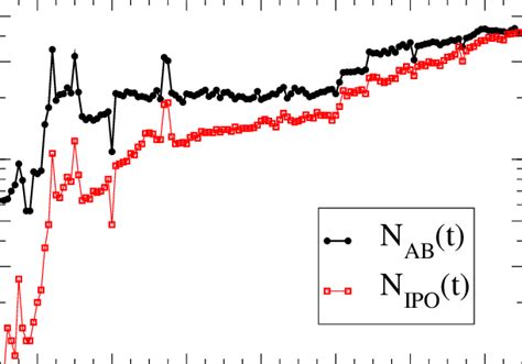 Semi Log Plot Of Data Set Size Exhibits The Growth Of Professional