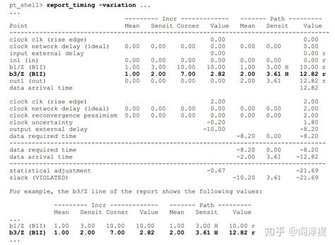 What Is Ocv Aocv Pocv Socv Lvf 芝士盒