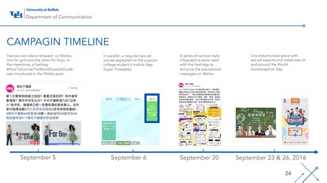 Yasmin How An Ad Campaign Turned Into A Sex Ed Revolution In China Ppt Yasmin How An Ad Campaign Turned Into A Sex Ed Revolution In China Ppt