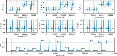 Figure 1 From Machine Learning Based Method For Impedance Estimation And Unbalance Supply
