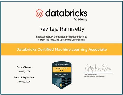 Raviteja Ramisetty On Linkedin Certification Databricks Nagarro